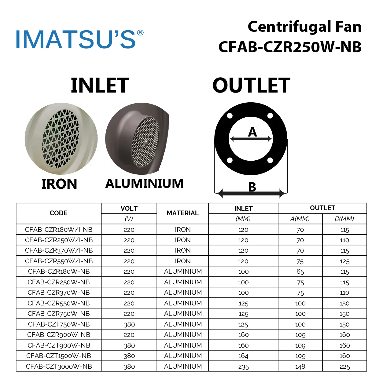 CFAB-CZR250W-NB | Centrifugal Fan | KIPAS CKE