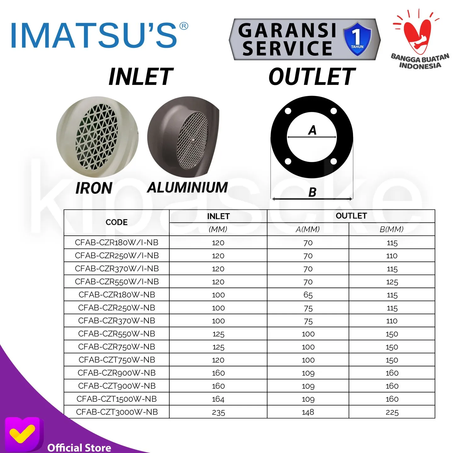 CFAB-CZT1500W-NB | Centrifugal Fan | KIPAS CKE