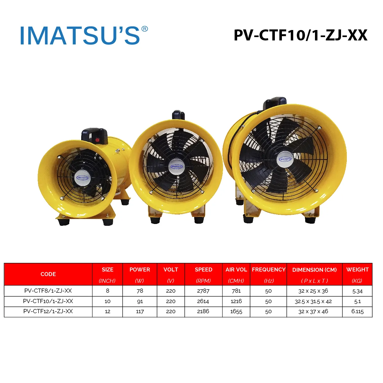 PV-CTF10/1-ZJ-XX | Portable Ventilator | KIPAS CKE